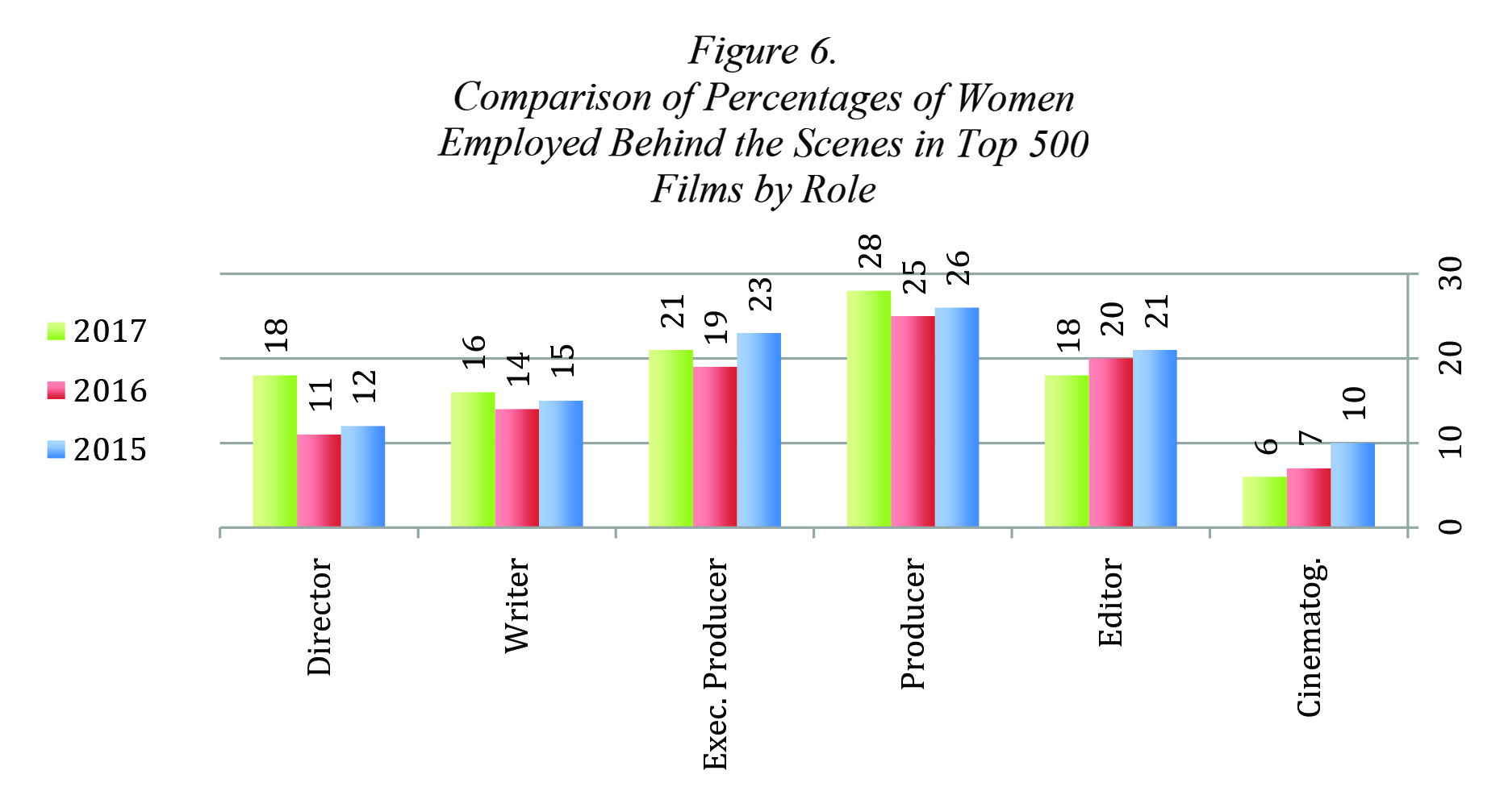 Why F-Rated Films Matter in 2019 | Rich Mix Shoreditch, London