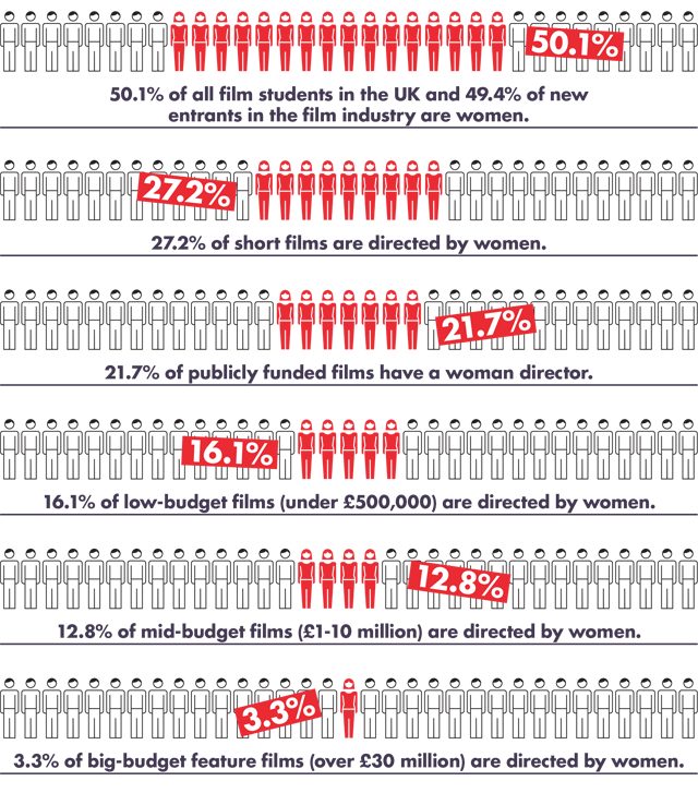 Why F-Rated Films Matter in 2019 – Rich Mix